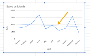How to☝️ Extrapolate a Graph in Google Sheets - Spreadsheet Daddy