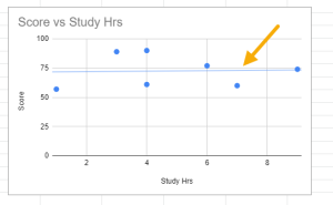 How to☝️ Create a Correlation Chart in Google Sheets - Spreadsheet Daddy