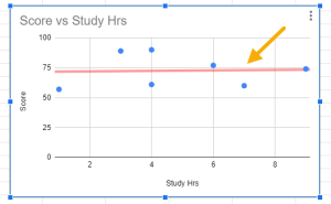 How to☝️ Create a Correlation Chart in Google Sheets - Spreadsheet Daddy