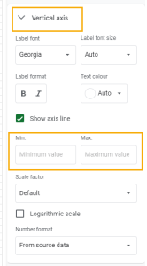 How to☝️ Make a Line Graph in Google Sheets (The Ultimate Guide ...