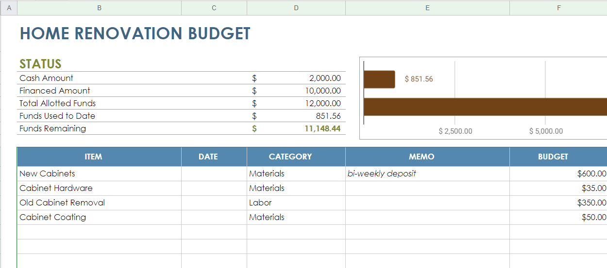 11 Best Free Google Sheets Renovation Budget Templates For 2023 