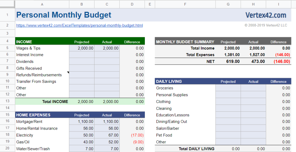 10 Best☝️ Free Google Sheets Personal Budget Templates (& How to Make ...