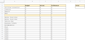 6 Best☝️ Free Google Sheets Moving Budget Templates for 2025 ...