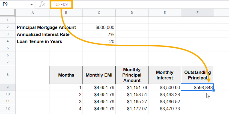 How to☝️ Make a Mortgage Calculator in Google Sheets - Spreadsheet Daddy