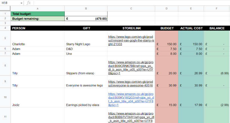6 Best Free☝️ Google Sheets Christmas Budget Templates for 2025 ...