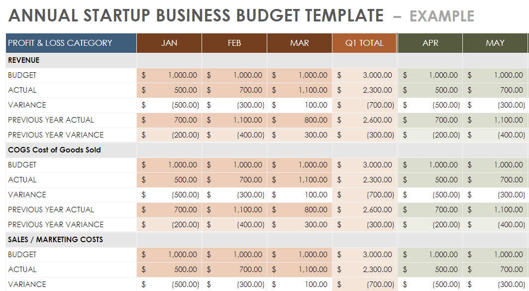 12 Best Free Google Sheets Startup Budget Templates For 2023
