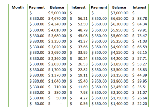 14+ Best☝️ Free Debt Snowball Spreadsheets (Excel & Google Sheets ...