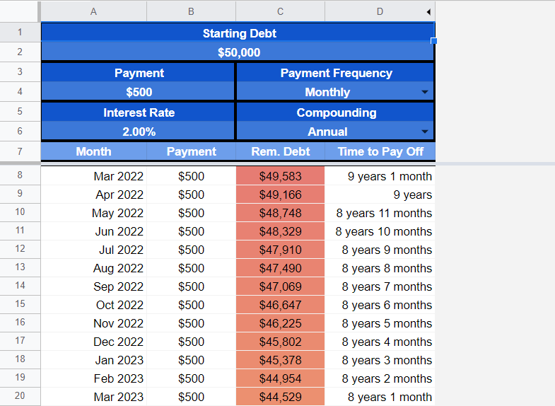 14 Best Free Debt Snowball Spreadsheets Excel Google Sheets 14 Best Free Debt Snowball Spreadsheets Excel Google Sheets
