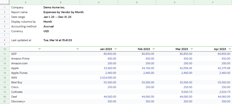 17☝️ Free Google Sheets Ledger Templates & How to Make One ...