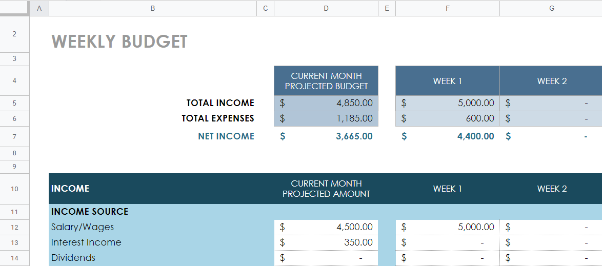 9 Best Free Google Sheets Weekly Budget Templates For 2023 Spreadsheet Daddy