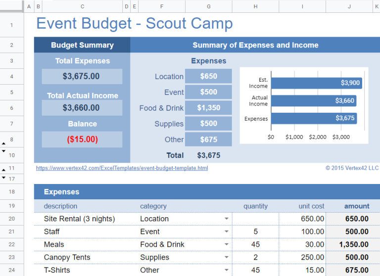 16 Best Free☝️ Google Sheets Event Budget Templates for 2025 ...