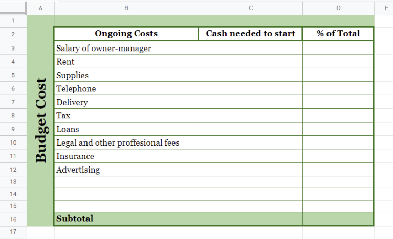 12 Best☝️ Free Google Sheets Startup Budget Templates for 2025 ...