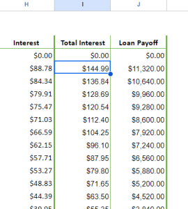 14+ Best☝️ Free Debt Snowball Spreadsheets (Excel & Google Sheets ...