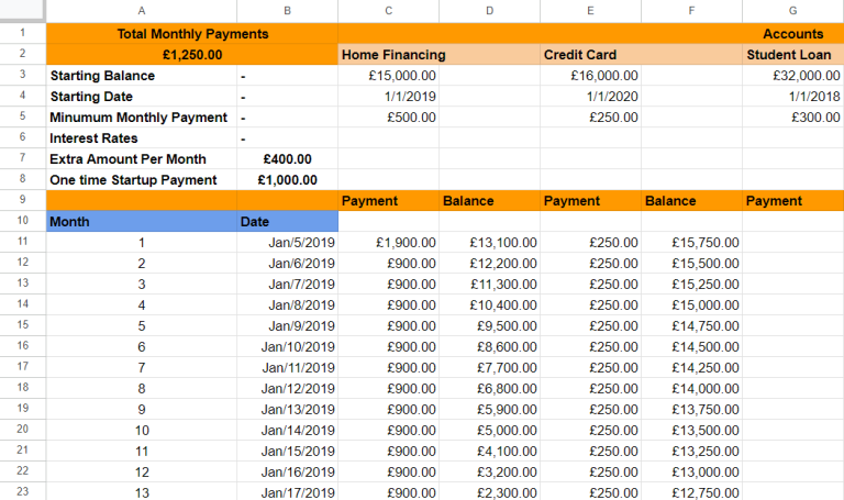 14+ Best☝️ Free Debt Snowball Spreadsheets (Excel & Google Sheets ...