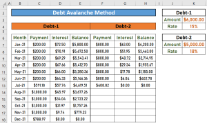 14+ Best☝️ Free Debt Snowball Spreadsheets (Excel & Google Sheets ...