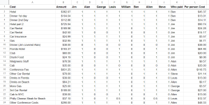 12☝️ Spreadsheet Templates for Splitting Expenses (Excel & Google ...