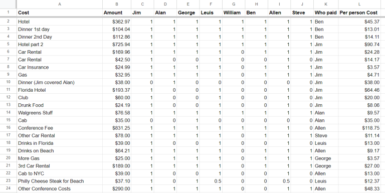 12☝️ Spreadsheet Templates for Splitting Expenses (Excel & Google ...
