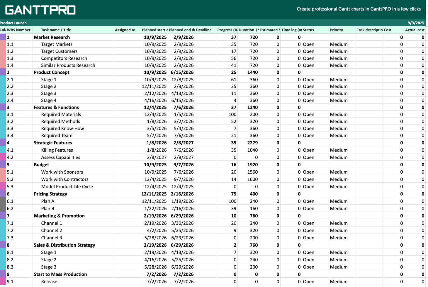 5☝️ Best Google Sheets Gantt Chart Templates in 2025 [Free Download ...