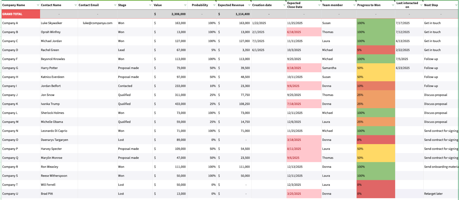 5☝️ Best Google Sheets CRM Templates in 2025 [Free Download ...