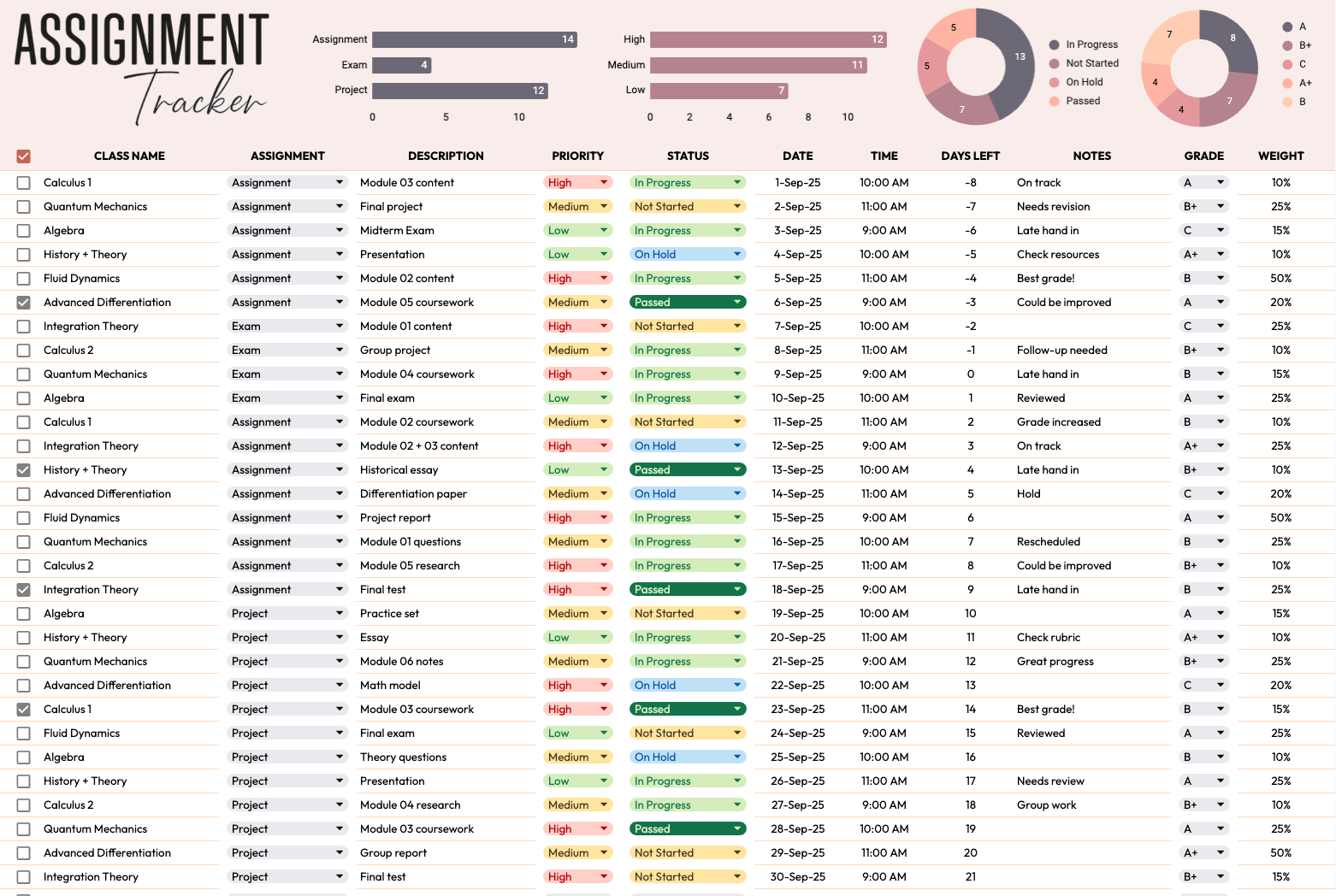 7☝️ Best Google Sheets Assignment Tracker Templates in 2025 [Free ...