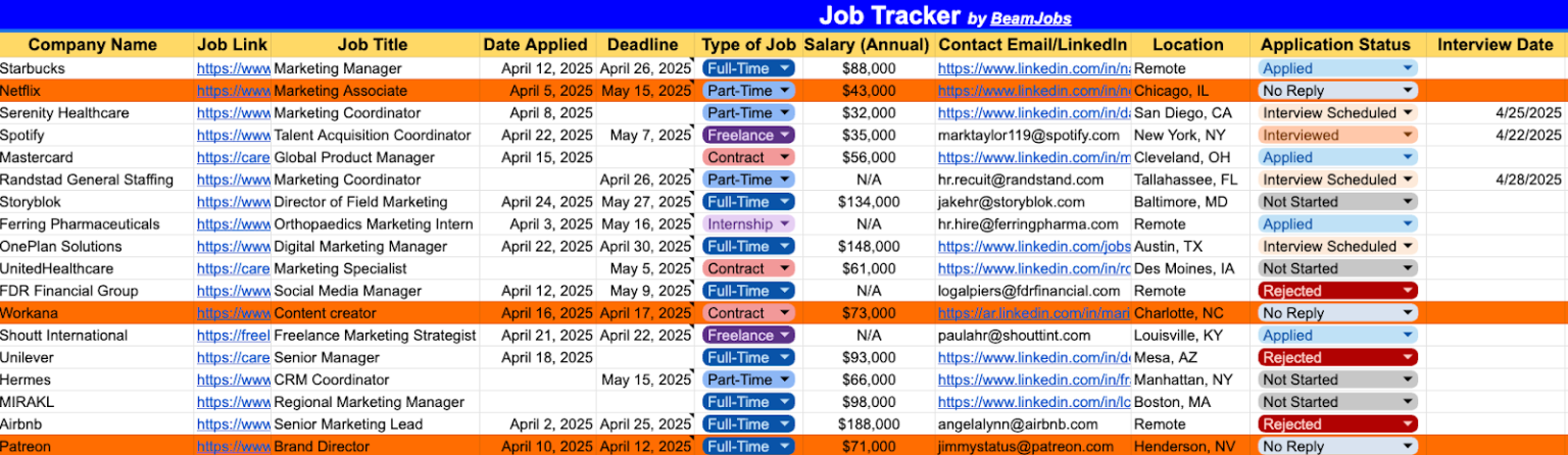 8☝️ Best Free Job Application Spreadsheet Templates (Google Sheets ...