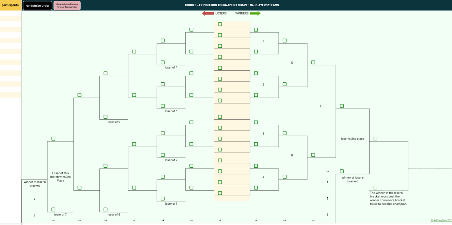6☝️ Best Google Sheets Bracket Templates in 2025 [Free Download ...