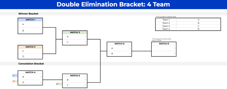 6☝️ Best Google Sheets Bracket Templates in 2025 [Free Download ...