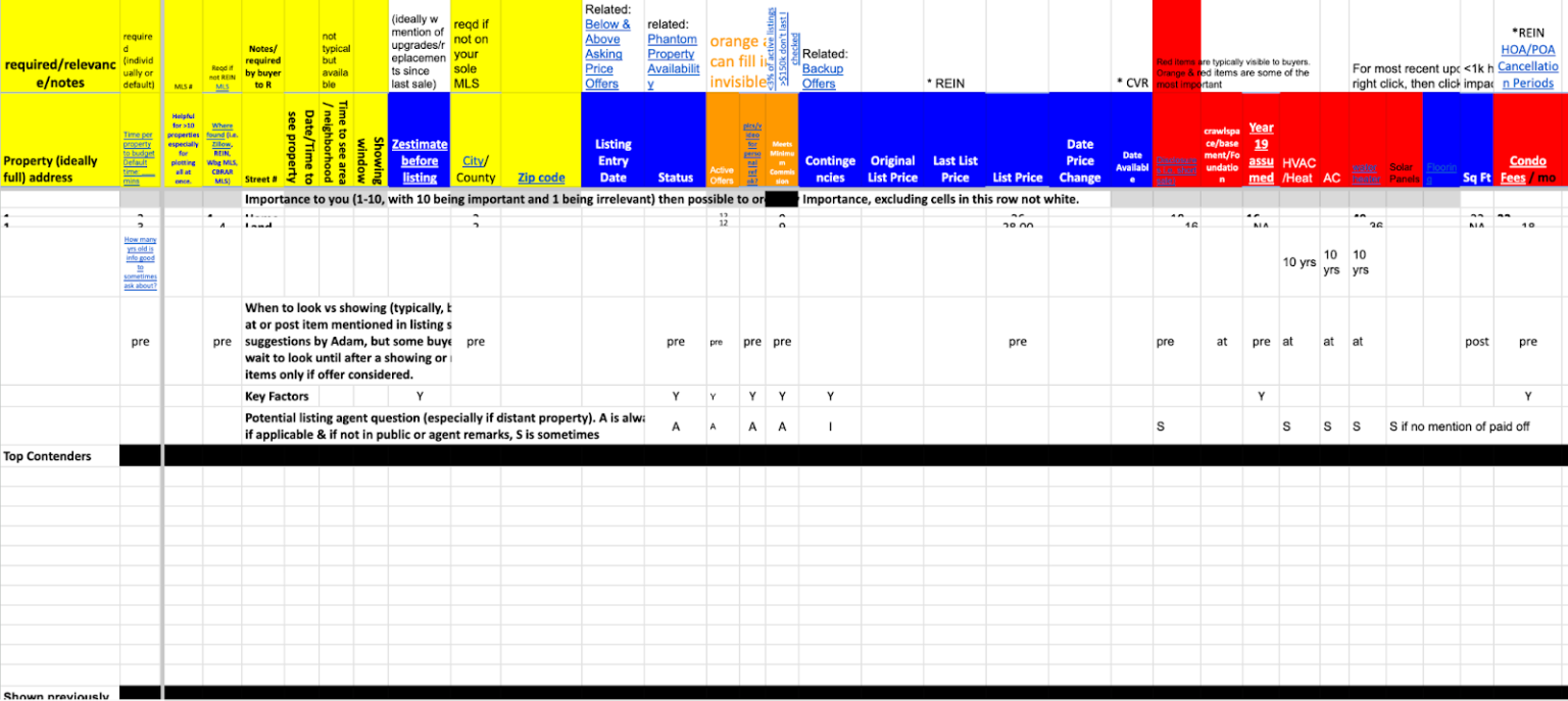 6☝️ Best Google Sheets House Hunting Templates in 2025 [Free Download ...