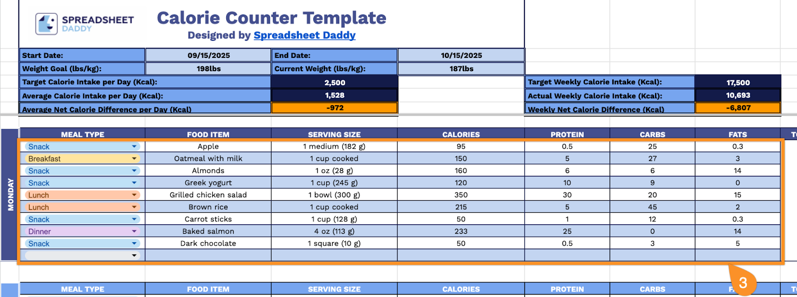 Free☝️ Calorie Tracker Spreadsheet Template (Google Sheets, Excel ...