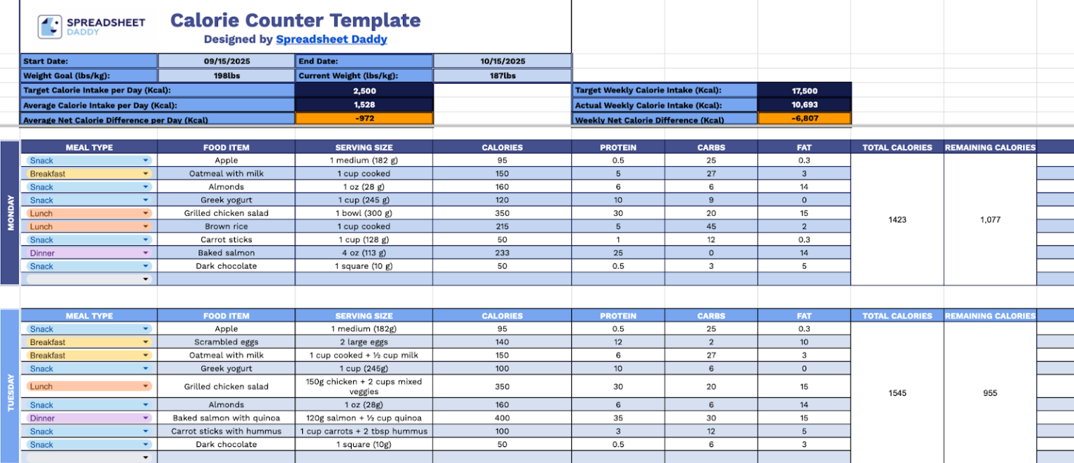 Free☝️ Calorie Tracker Spreadsheet Template (Google Sheets, Excel ...