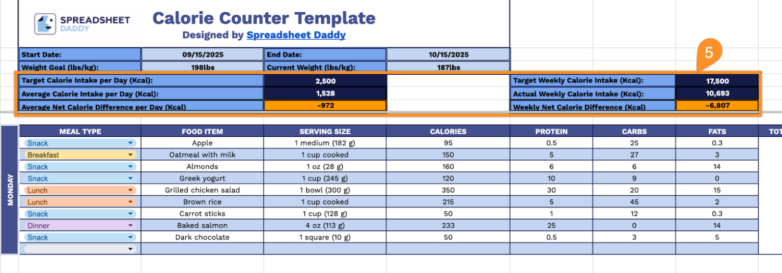 Free☝️ Calorie Tracker Spreadsheet Template (Google Sheets, Excel ...