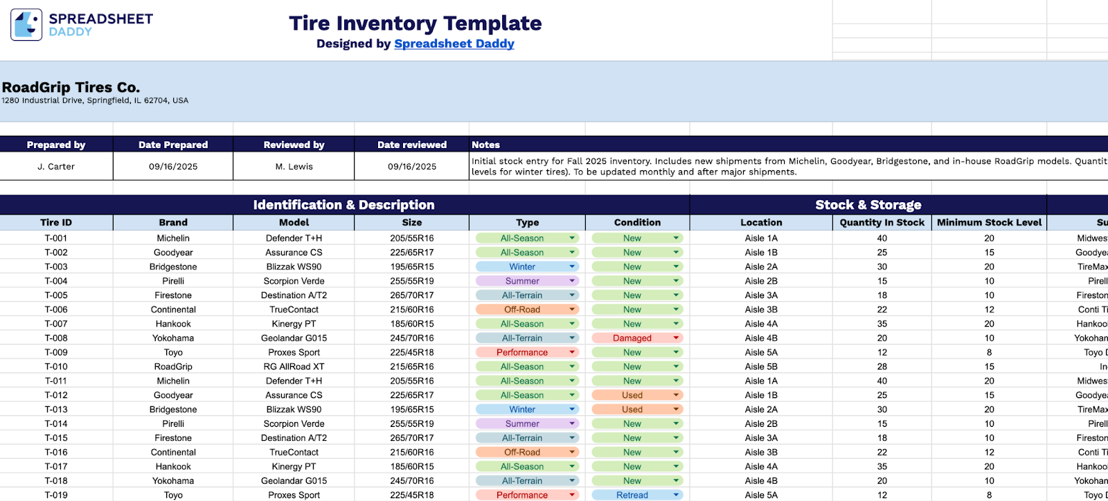 Free☝️ Tire Inventory Management Spreadsheet Template (Google Sheets ...