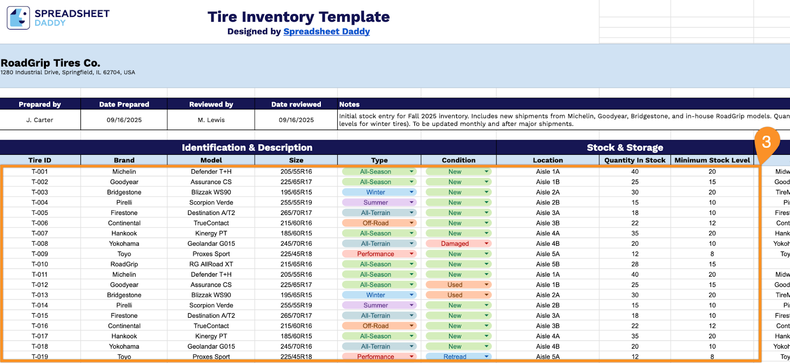 Free☝️ Tire Inventory Management Spreadsheet Template (Google Sheets ...