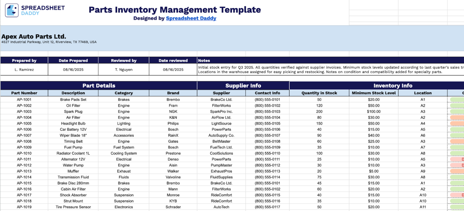 Free☝️ Parts Inventory Spreadsheet Template (Google Sheets, Excel ...