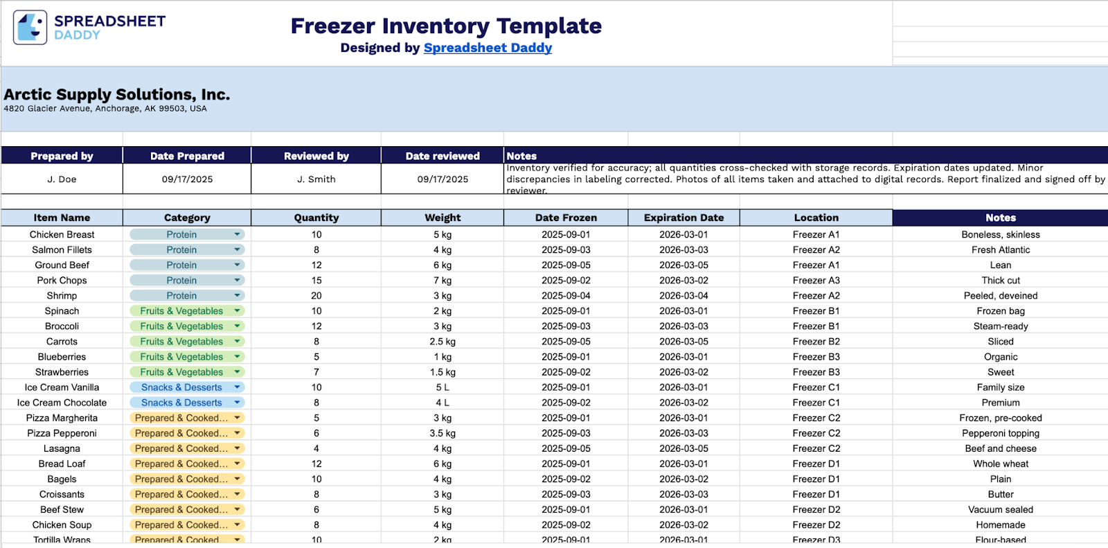 Free☝️Freezer Inventory Management Spreadsheet Template (Google Sheets ...