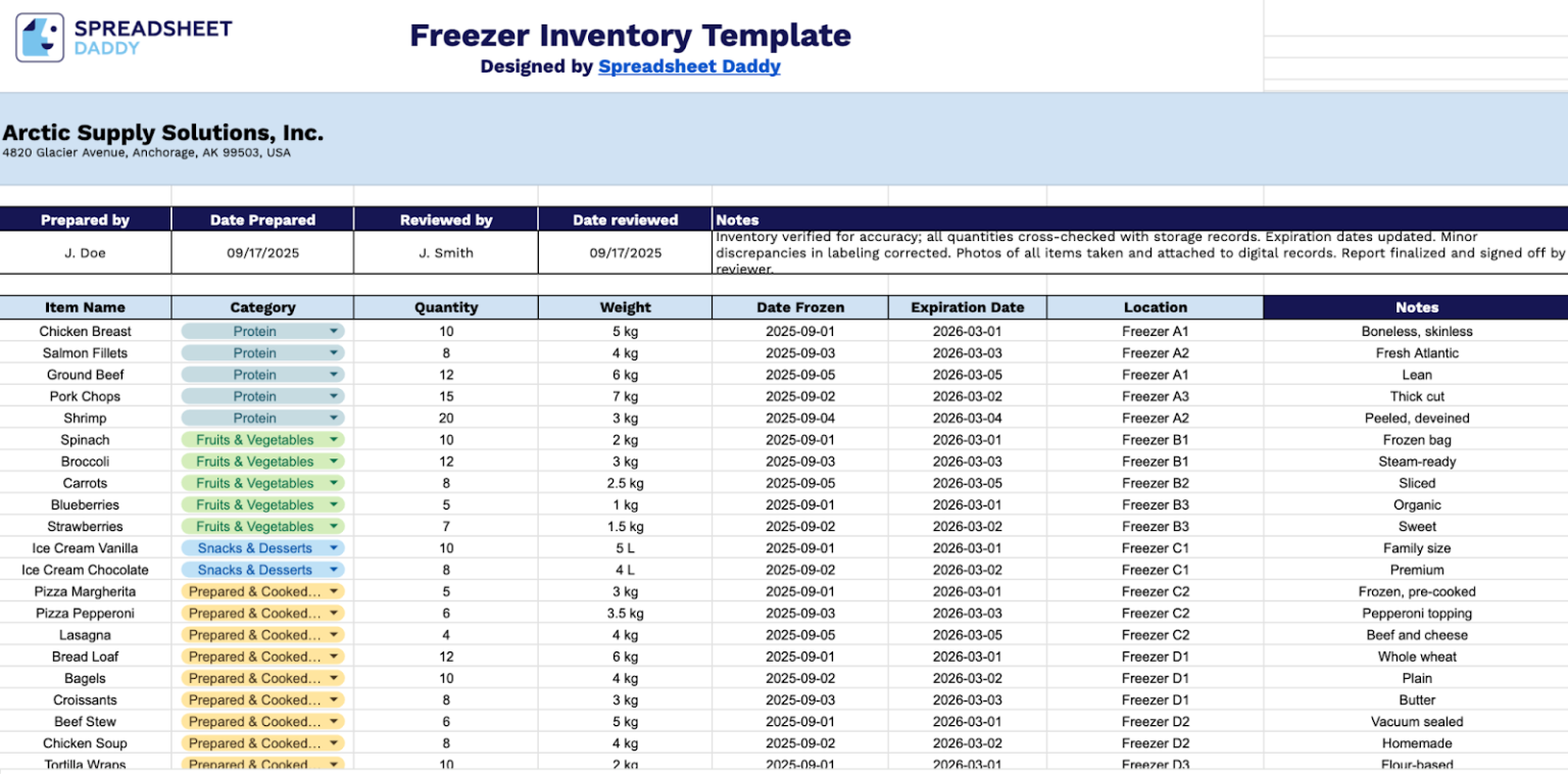 Free☝️Freezer Inventory Management Spreadsheet Template (Google Sheets ...