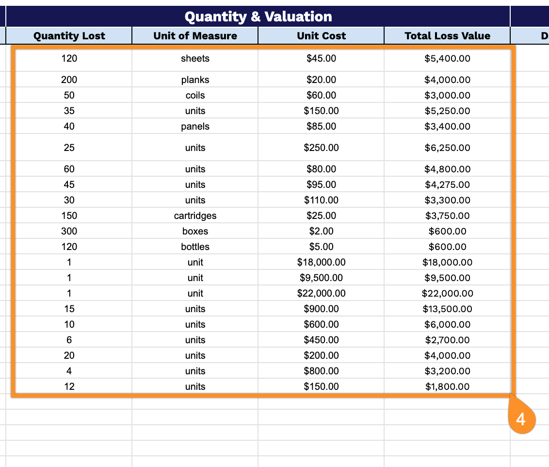Free☝️ Total Loss Inventory List Spreadsheet Template (Google Sheets, Excel, & PDF Downloads)