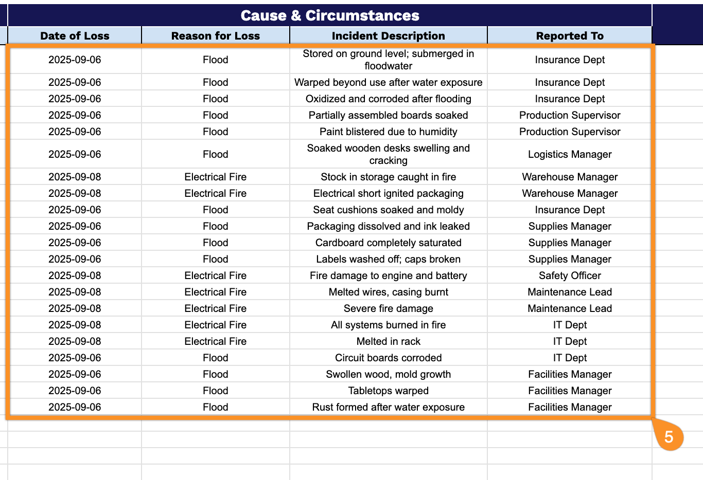 Free☝️ Total Loss Inventory List Spreadsheet Template (Google Sheets, Excel, & PDF Downloads)