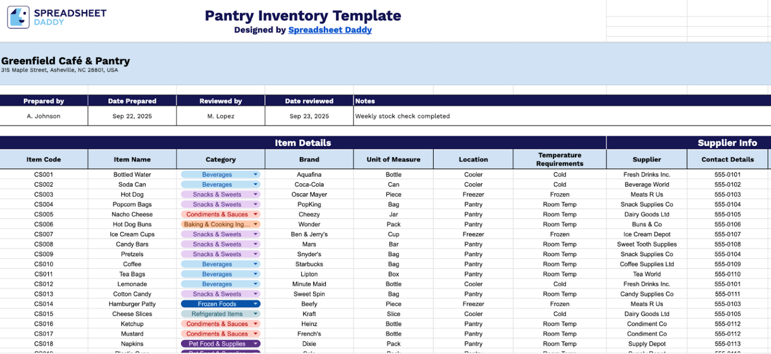 Free☝️ Pantry Inventory Spreadsheet Template (Google Sheets, Excel ...