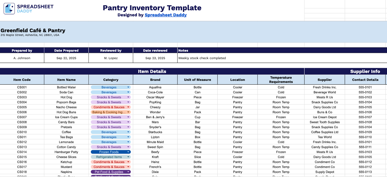Free☝️ Pantry Inventory Spreadsheet Template (Google Sheets, Excel ...