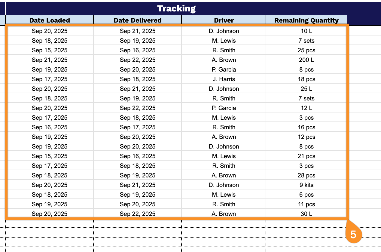 Free☝️ Truck Inventory Spreadsheet Template (Google Sheets, Excel, & PDF Downloads)
