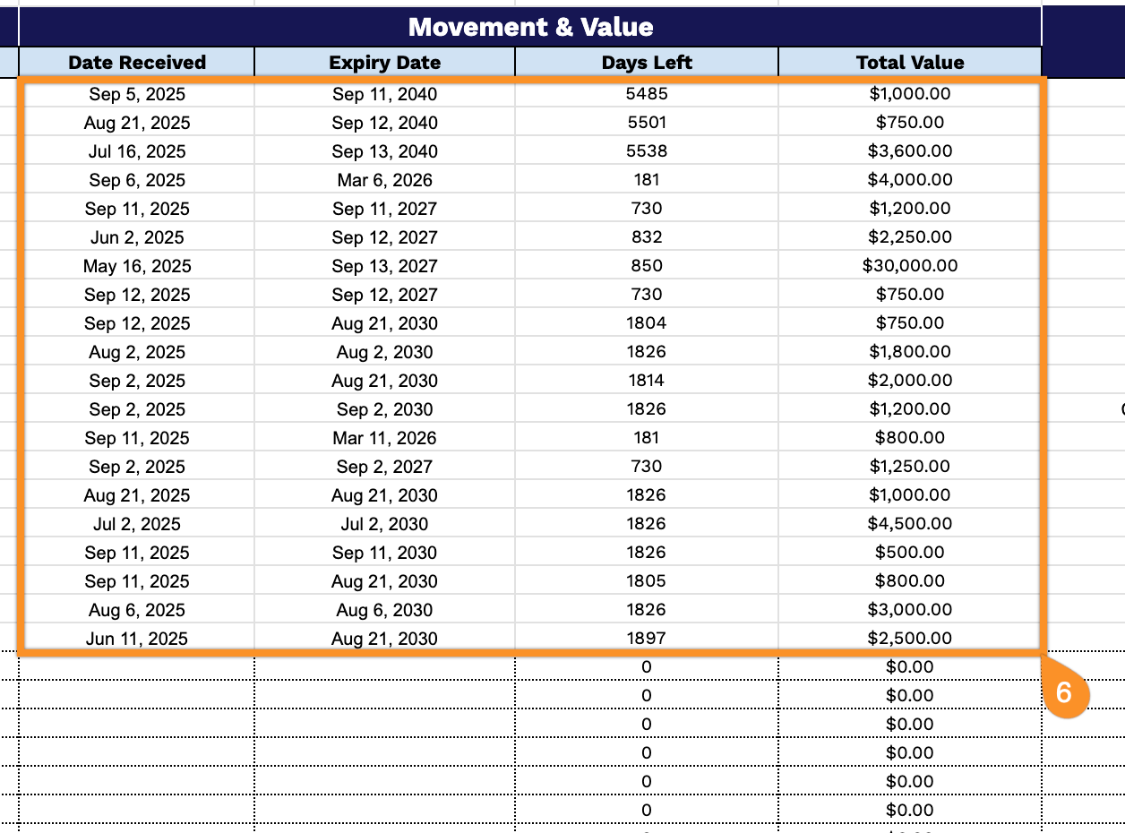 Free☝️ Warehouse Inventory Spreadsheet Template (Google Sheets, Excel ...