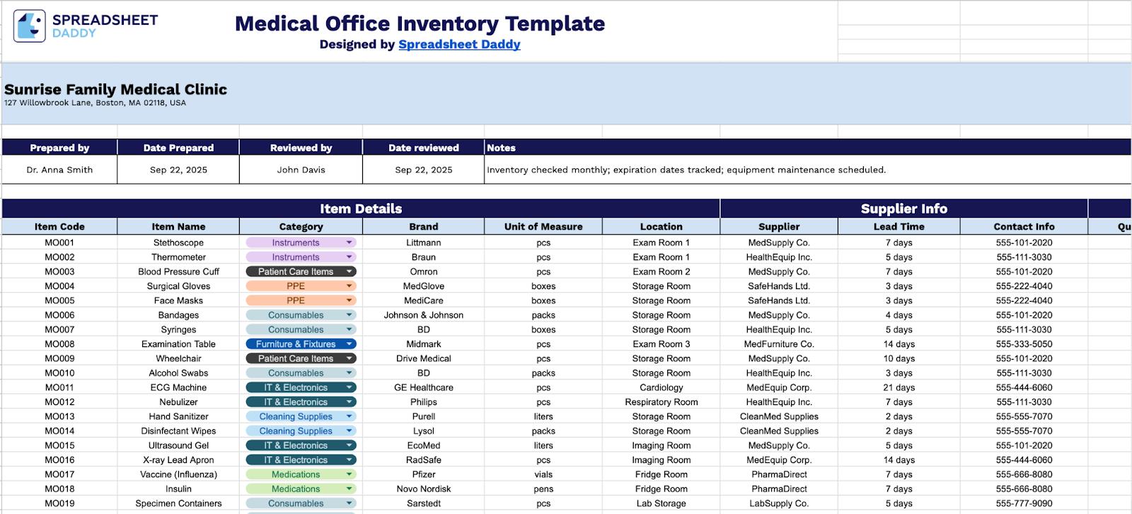 Free☝️ Medical Office Inventory Spreadsheet Template (Google Sheets ...