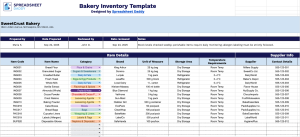 Free☝️ Bakery Inventory Spreadsheet Template (Google Sheets, Excel ...