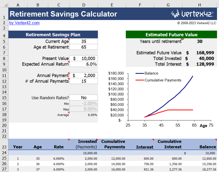 17☝️ Free Retirement Planning Spreadsheets (Excel & Google Sheets ...