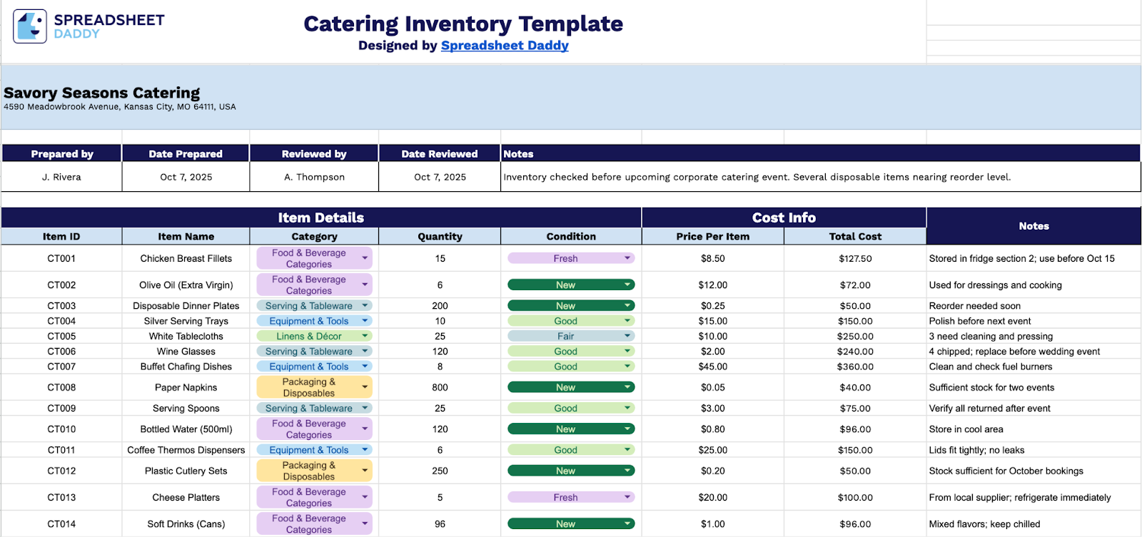 Free☝️ Catering Inventory Spreadsheet Template (Google Sheets, Excel ...