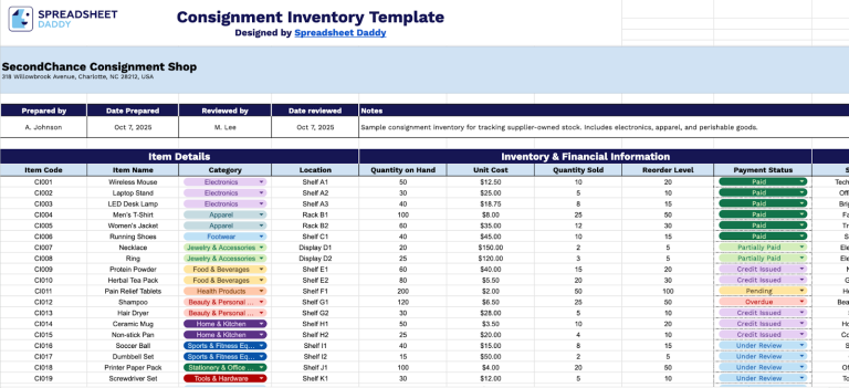 Free☝️ Consignment Inventory Spreadsheet Template (Google Sheets, Excel ...