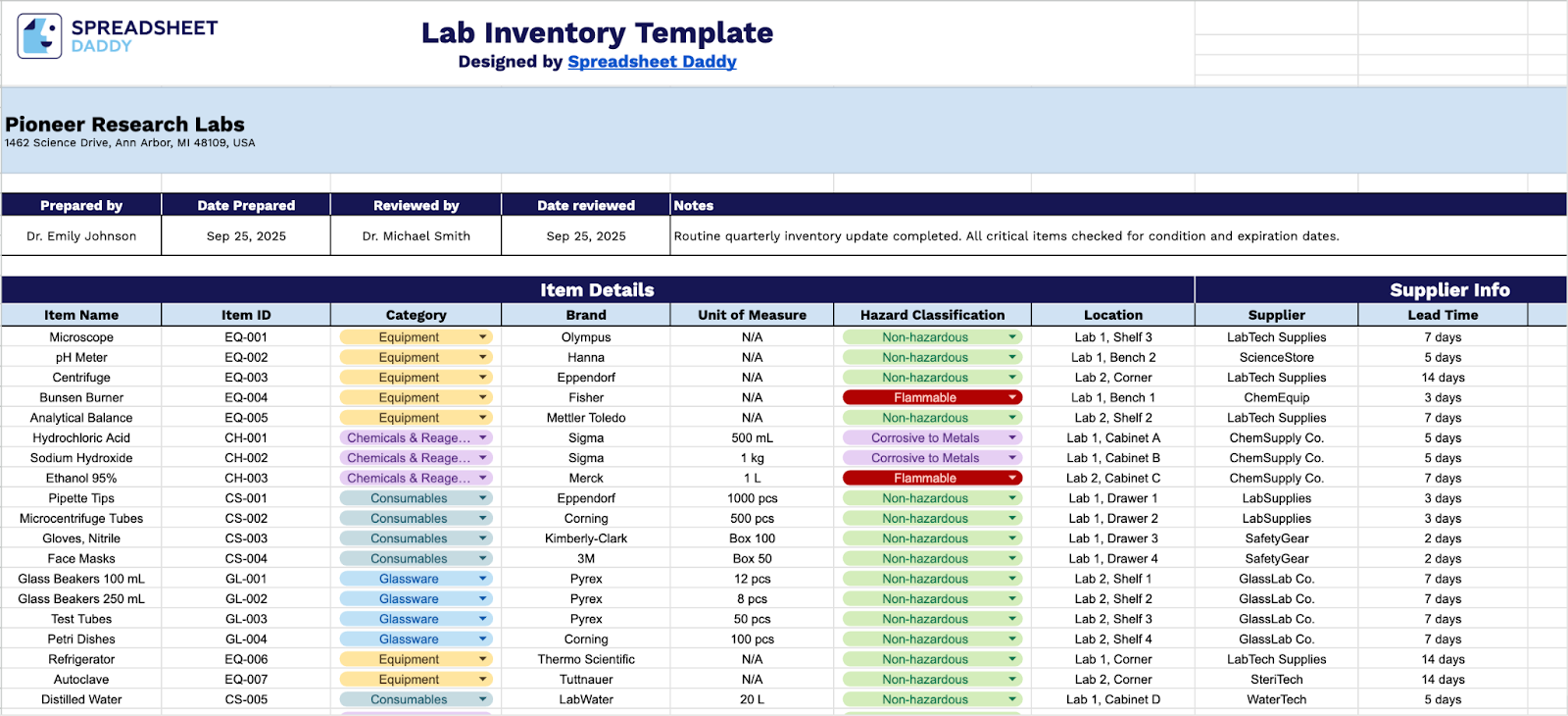 Free☝️ Lab Inventory Spreadsheet Template (Google Sheets, Excel, & PDF ...