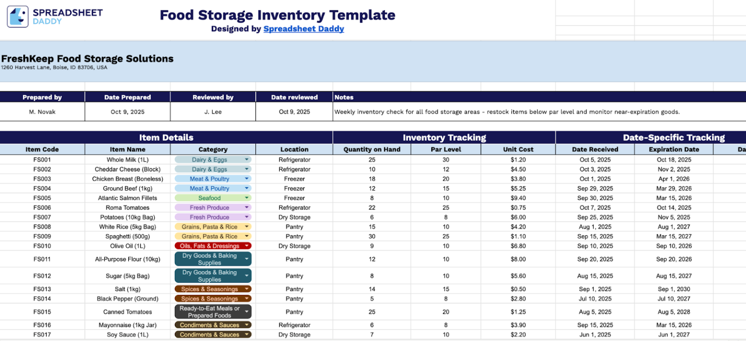 Free☝️ Food Storage Inventory Spreadsheet Template (Google Sheets ...