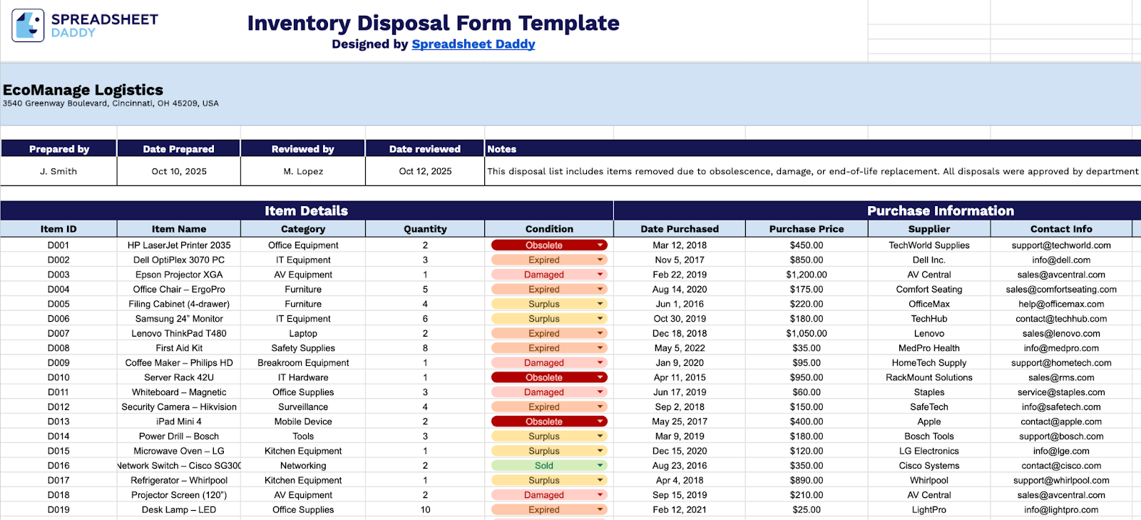 Free☝️ Inventory Disposal Form Spreadsheet Template (Google Sheets ...